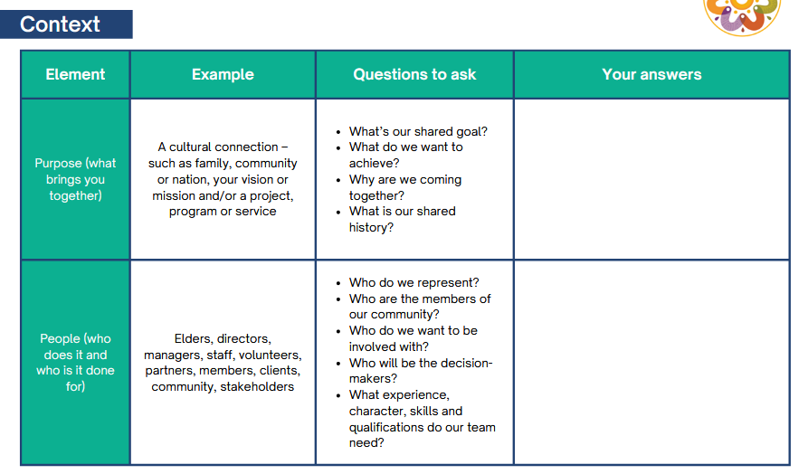 Governance Framework (Australian First Nation's perspective)